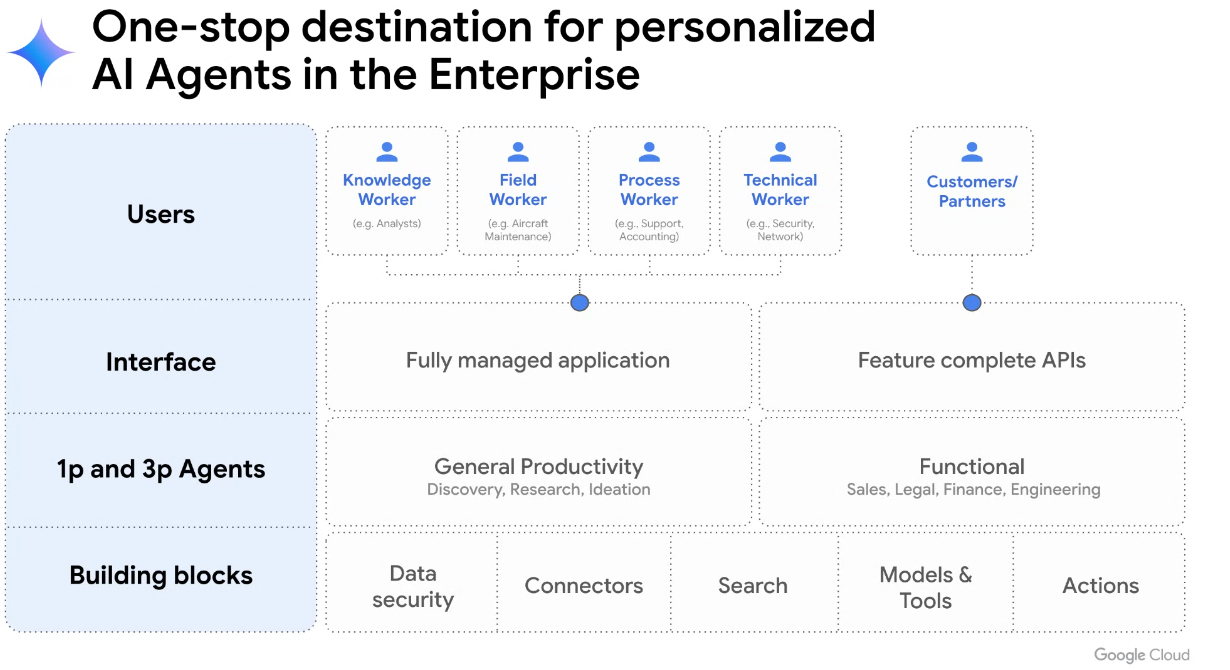 Agentic AI: Three themes to watch for 2025 | Constellation Research Inc.